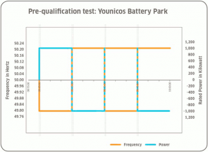 How batteries can stabilize the grid | EnergyTransition.org