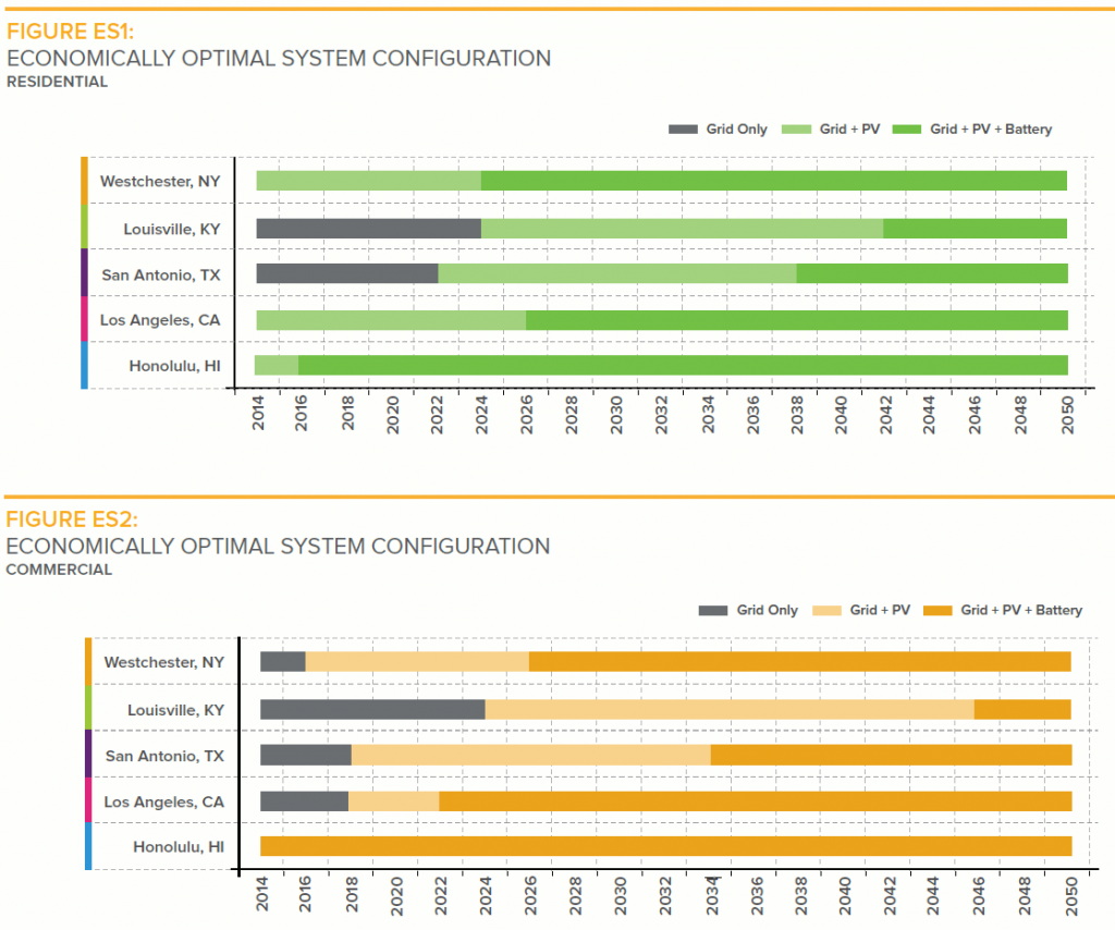 Grid defection and why we don’t want it | EnergyTransition.org