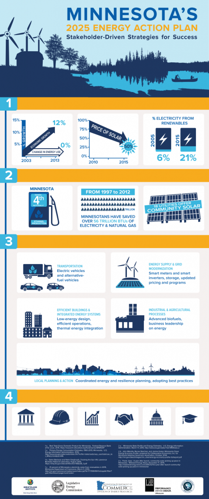 Minnesota leading energy innovation | EnergyTransition.org