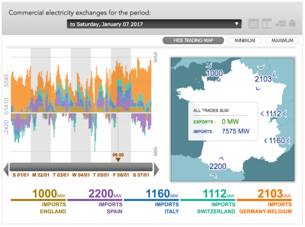 France can’t meet its own power demand | EnergyTransition.org