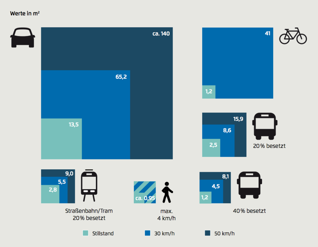 Germany starts to address sustainable mobility | EnergyTransition.org