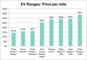 Get ready for the next generation of electric vehicles ...