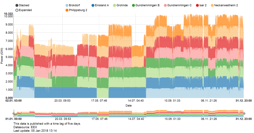 Germany’s energy consumption in 2017 | EnergyTransition.org