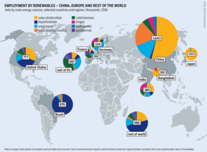 Europe must choose a green future | EnergyTransition.org