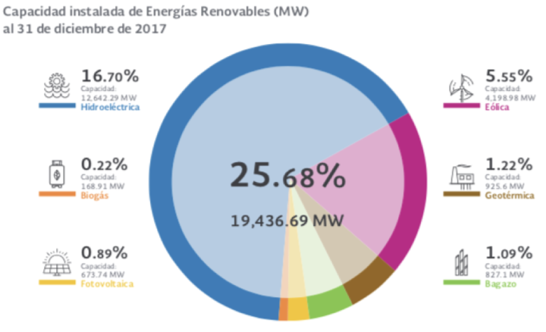 Will the new Mexican president take the energy reform to the next level ...