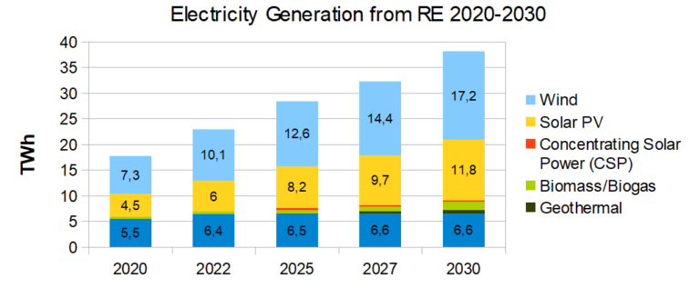 A Wind of Change for Greece’s Energy Transition? | EnergyTransition.org