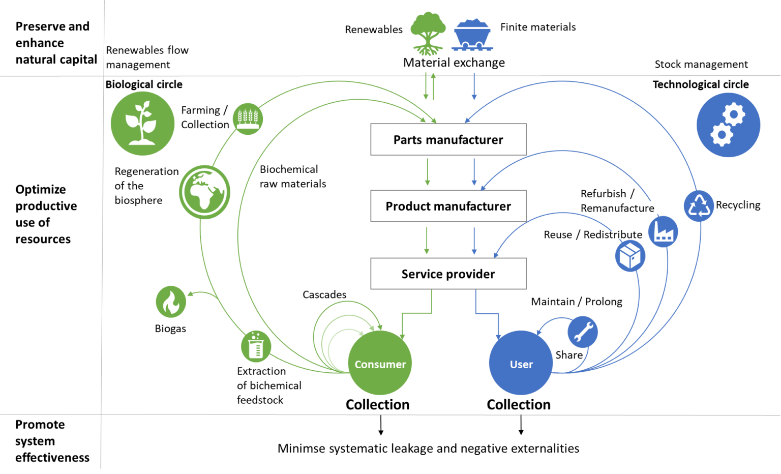 Would a circular economy help us deal with used lithium-Ion batteries ...
